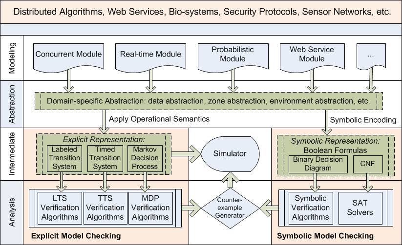 3 Process Analysis Toolkit